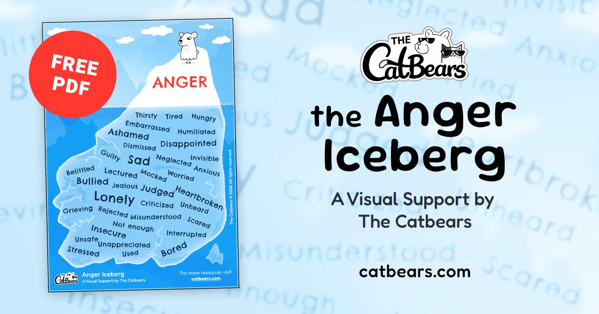 Anger Iceberg Printable PDF for Kids | The Catbears